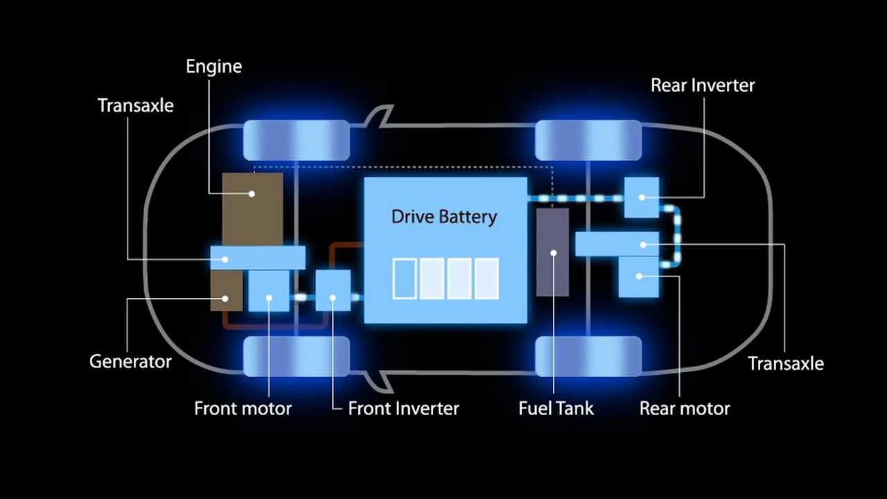 OUTLANDER PHEV TECHNICAL PRESENTATION - YouTube