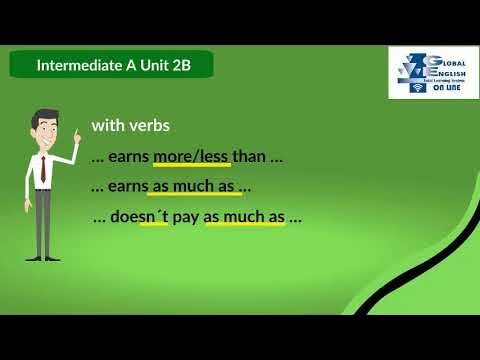 Intermediate A Unit 2B - YouTube