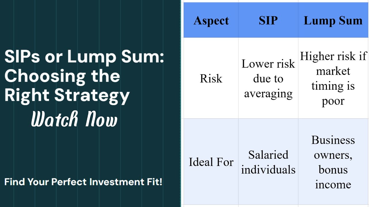 SIP vs Lump Sum: 4-Minute Guide to Choose the Best Strategy | Rupee ...