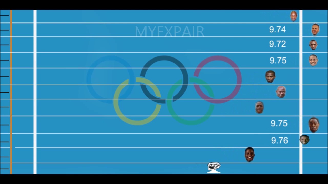 Men's 100m speed comparison - Legends Race Simulation - HD - YouTube