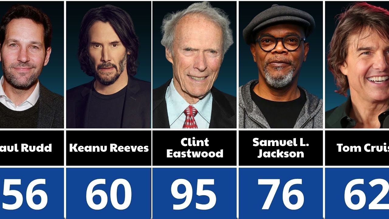 Surprising 500 Real Age of Hollywood Actors in 2025 #1 - YouTube