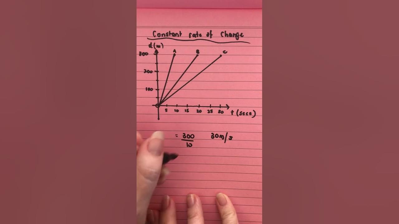 How To Calculate Constant Rate Of Change YouTube how-to-calculate-constant-rate-of-change-youtube