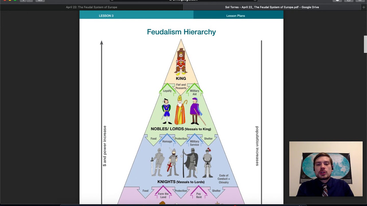Diagram of feudalism in the middle ages in the us - taiacommunications