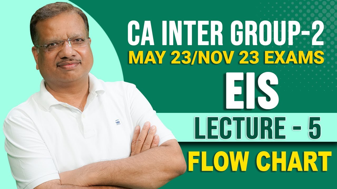 Flow Chart | Lecture-5 | EIS | CA Inter Group-2 May 23/Nov 23 ...