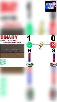 What Is Binary Code? | Binary Code In Computers | How Binary Code Works ...