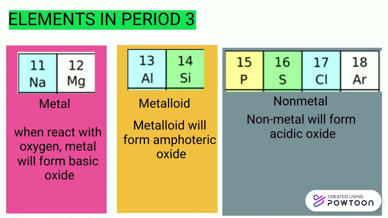 Acid-Base Character of Oxides of Period 3 - YouTube