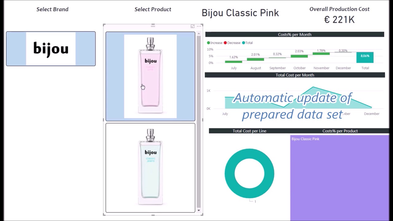 Power BI portfolio analysis dashboard - Chiclet Slicer example - YouTube