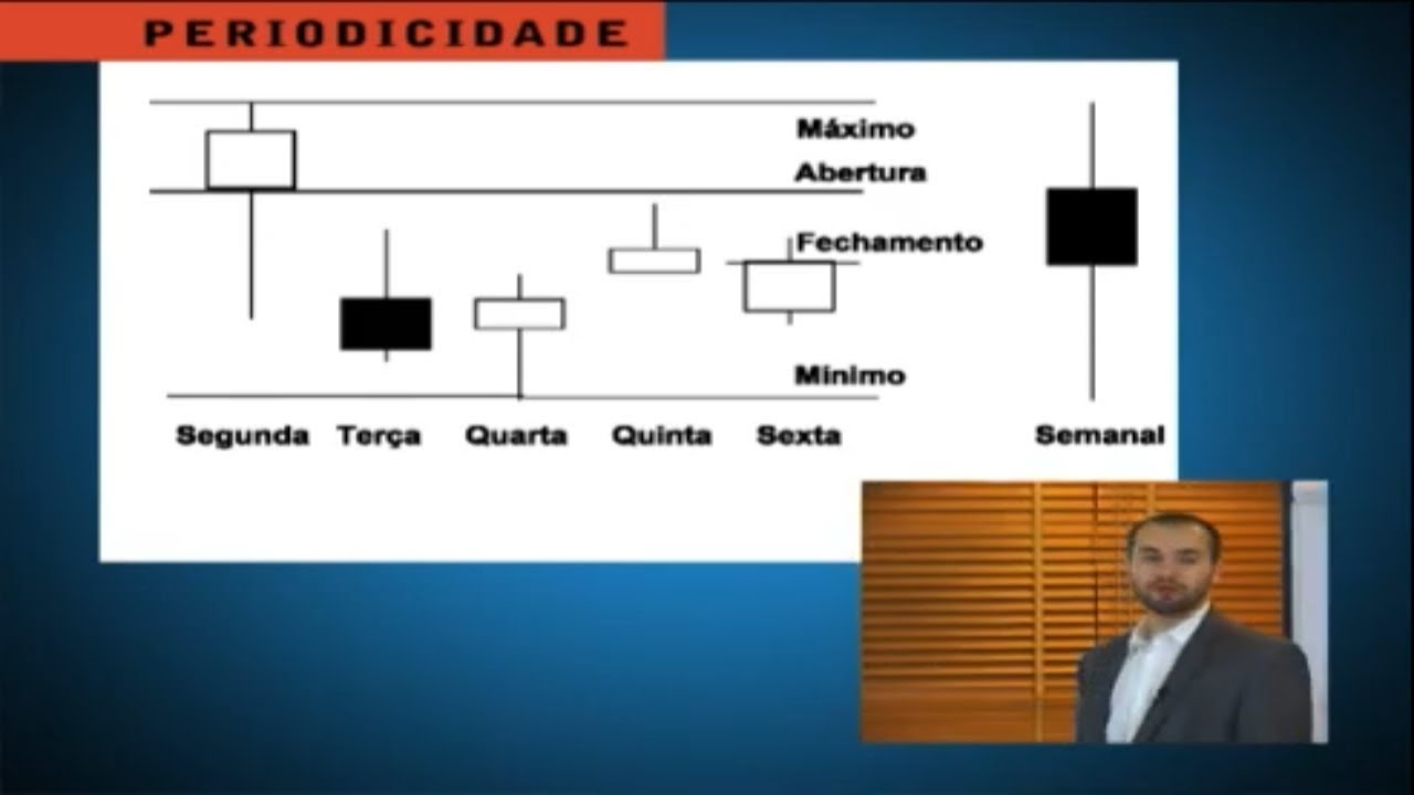 6 - Periodicidade - Curso de Análise Técnica - Leandro Martins - Xp ...