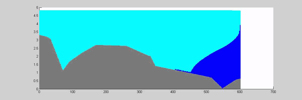 Numerical model of salt wedge dynamics in Rječina Estuary - YouTube