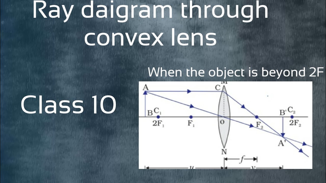 Class 10--- Ray diagram to show the image formation of an object beyond ...