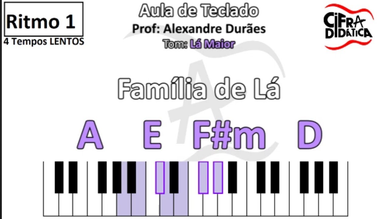 Aule de Teclado - Família de Lá - A E F#m D - Ritmo 1 (4/4 LENTO) - YouTube