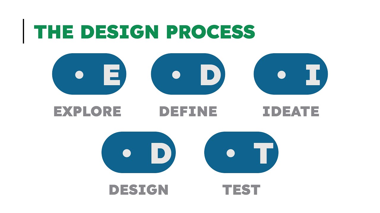 Episode 02-The Design Process - YouTube