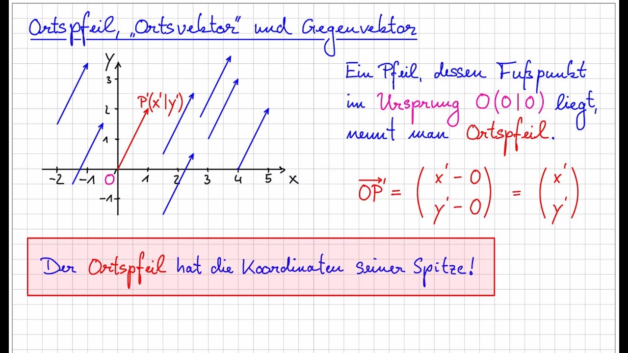 Mathematik | Klasse 7 | Ortspfeil und Ortsvektor (2.2c) - YouTube