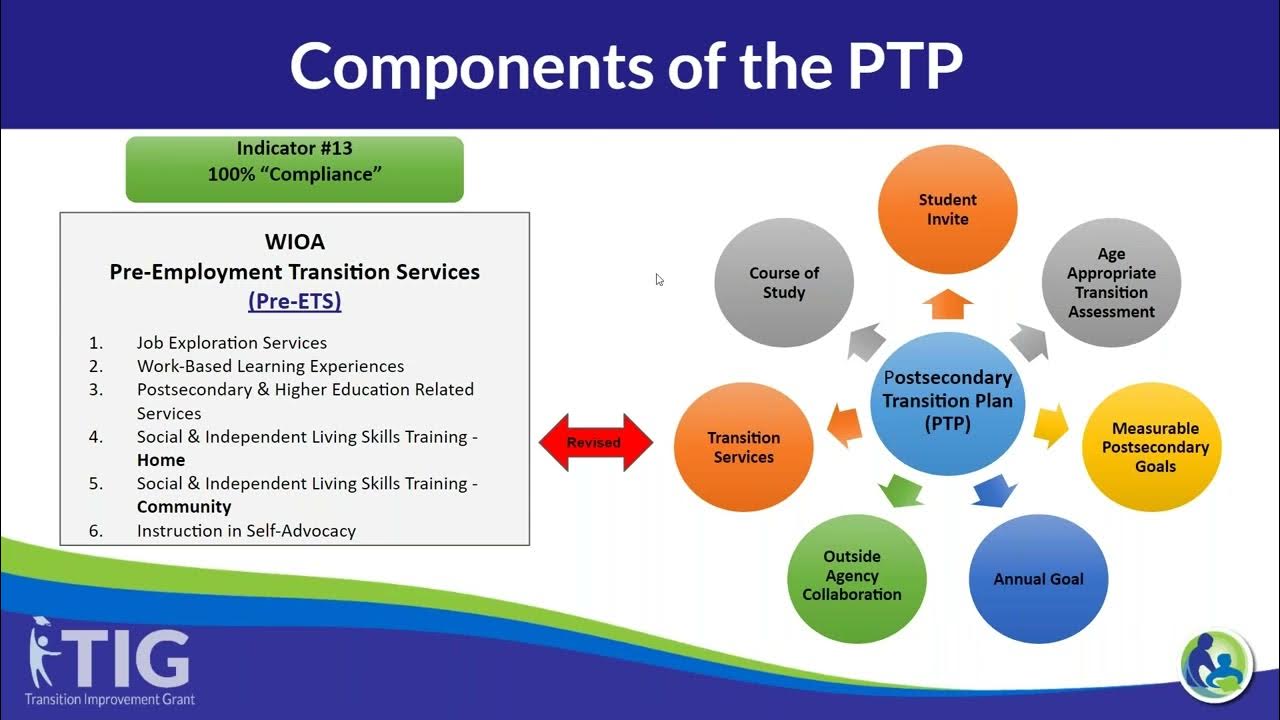 Post Secondary Transition Plan (PTP) - YouTube