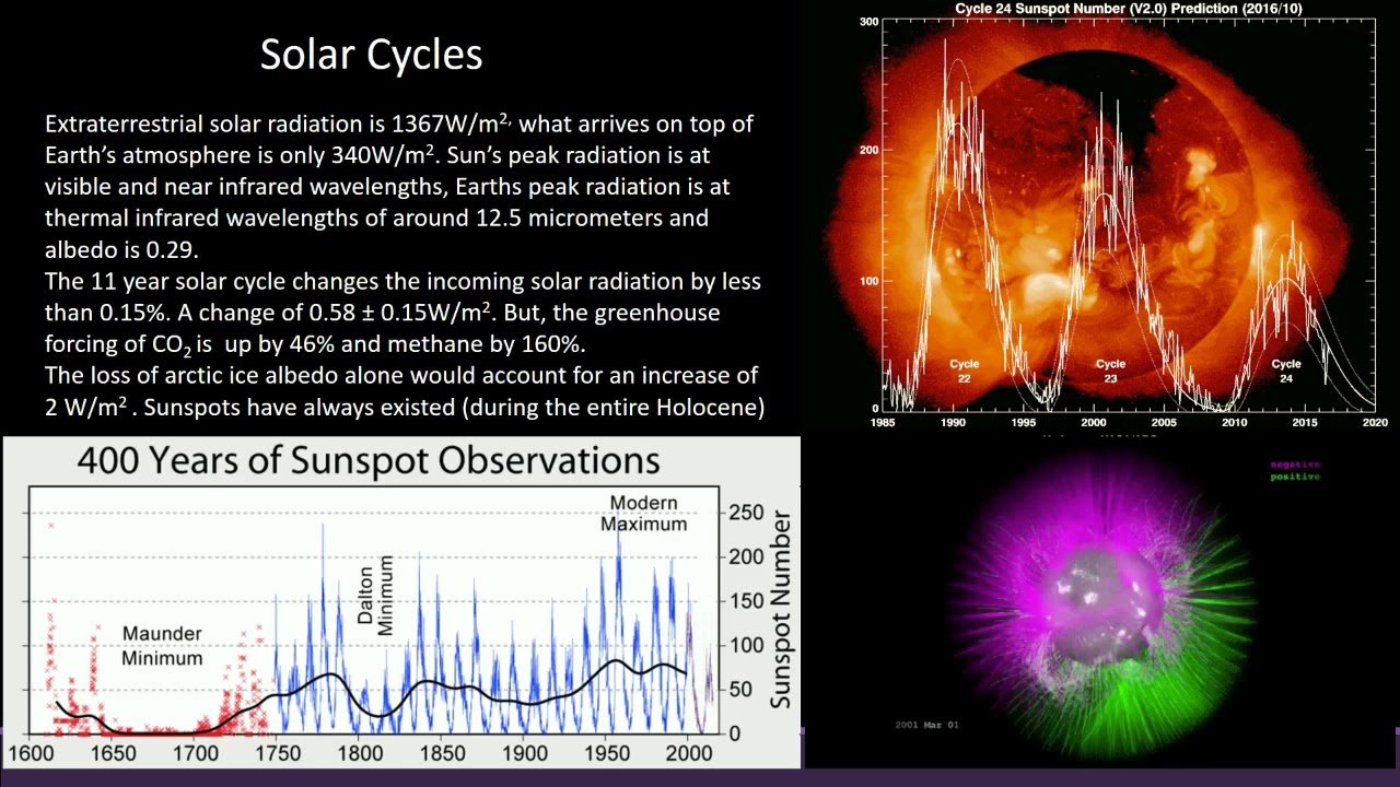 21) Solar cycles - Atmospheric science - YouTube