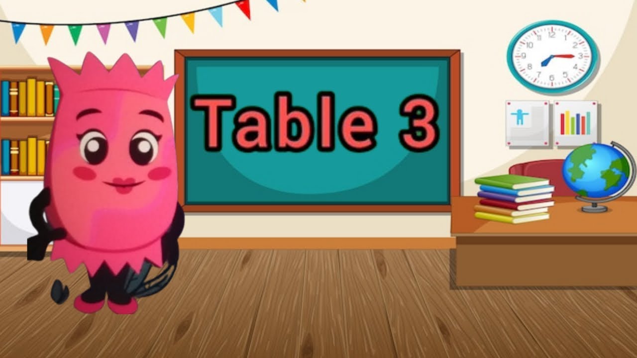 Learn Multiplication Table Of 3 Multiplication Table For Kids Maths learn-multiplication-table-of-3-multiplication-table-for-kids-maths