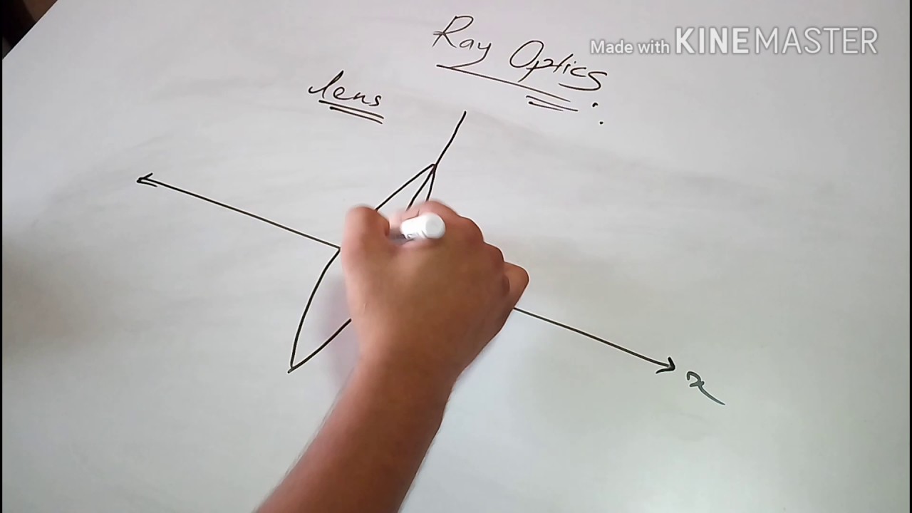 Ray Optics, sign convention...! class 9th Maharashtra State Board - YouTube