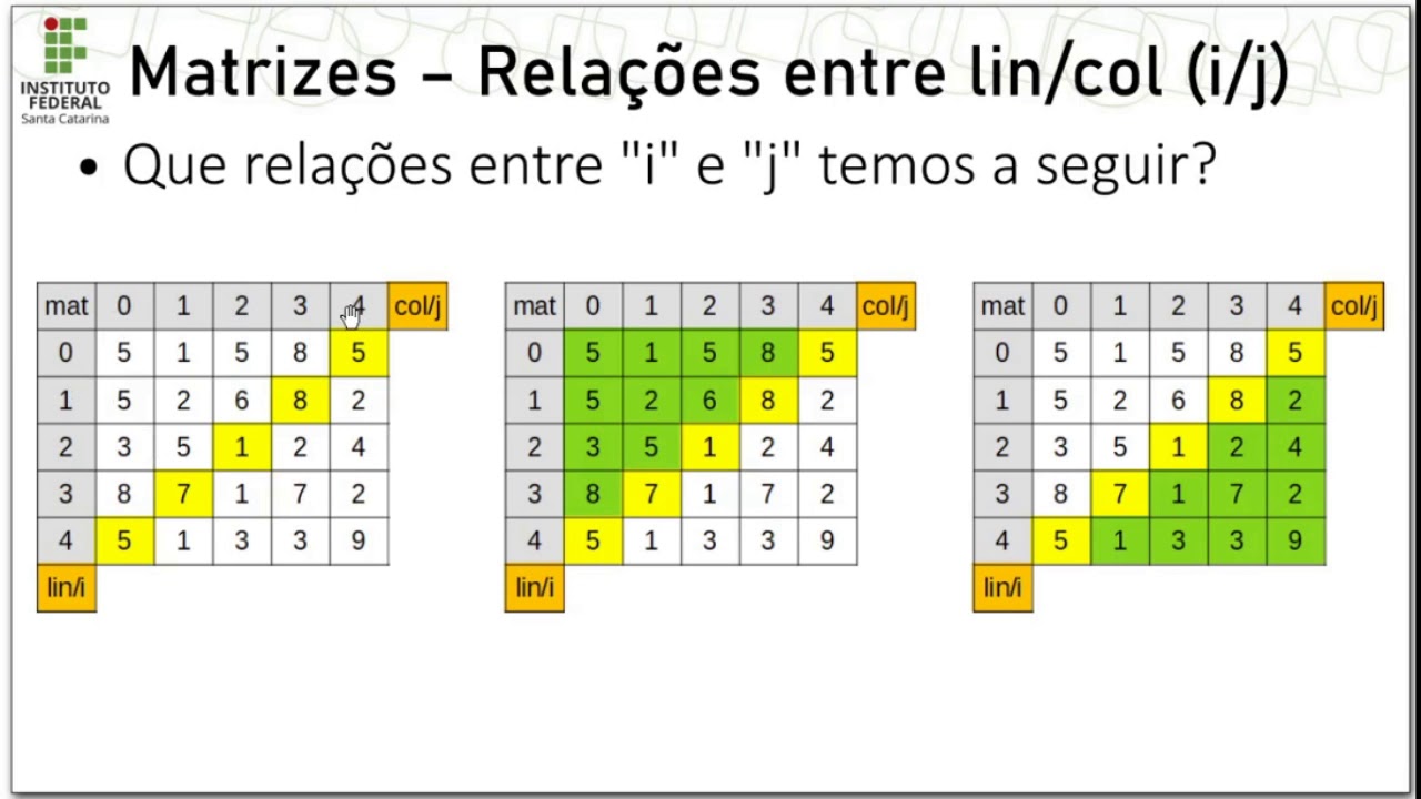 Programação C - Matrizes - Parte 2 - Diagonais - YouTube
