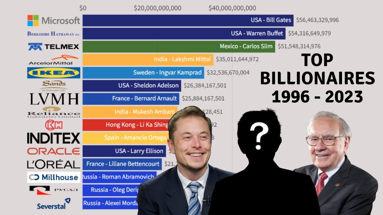 Fortunes Rise and Fall: The Top Billionaires of the Last Three Decades ...