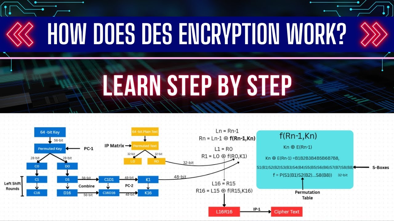 How Does DES Encryption Work? | Data Encryption Standard | Information Security - YouTube