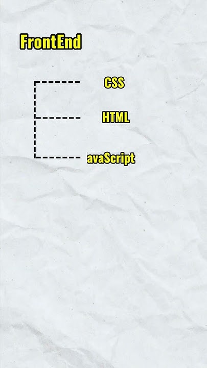 Learn Web Development Day 1 Webdevelopment Html Css Htmlcss Javascript Coding Youtube 