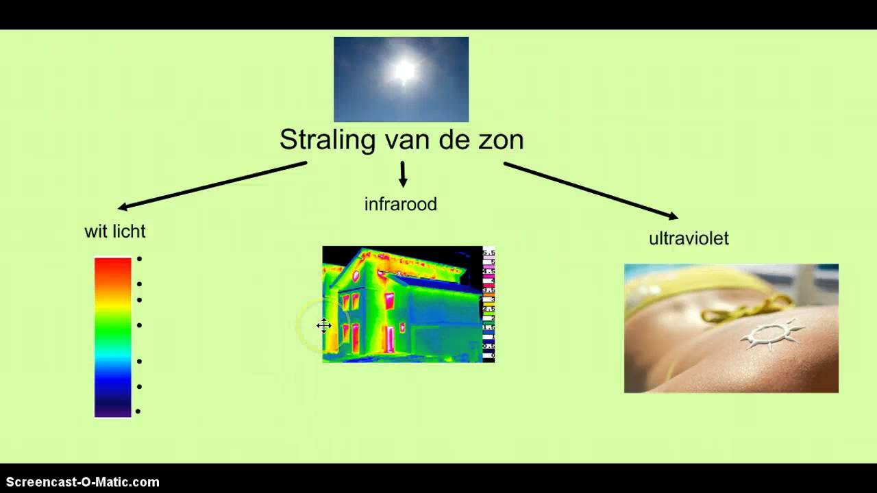 Straling van de zon - YouTube