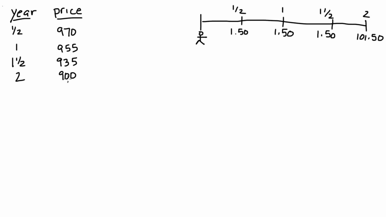 Pricing a risk-free bond based on STRIPS - Example 1 - YouTube