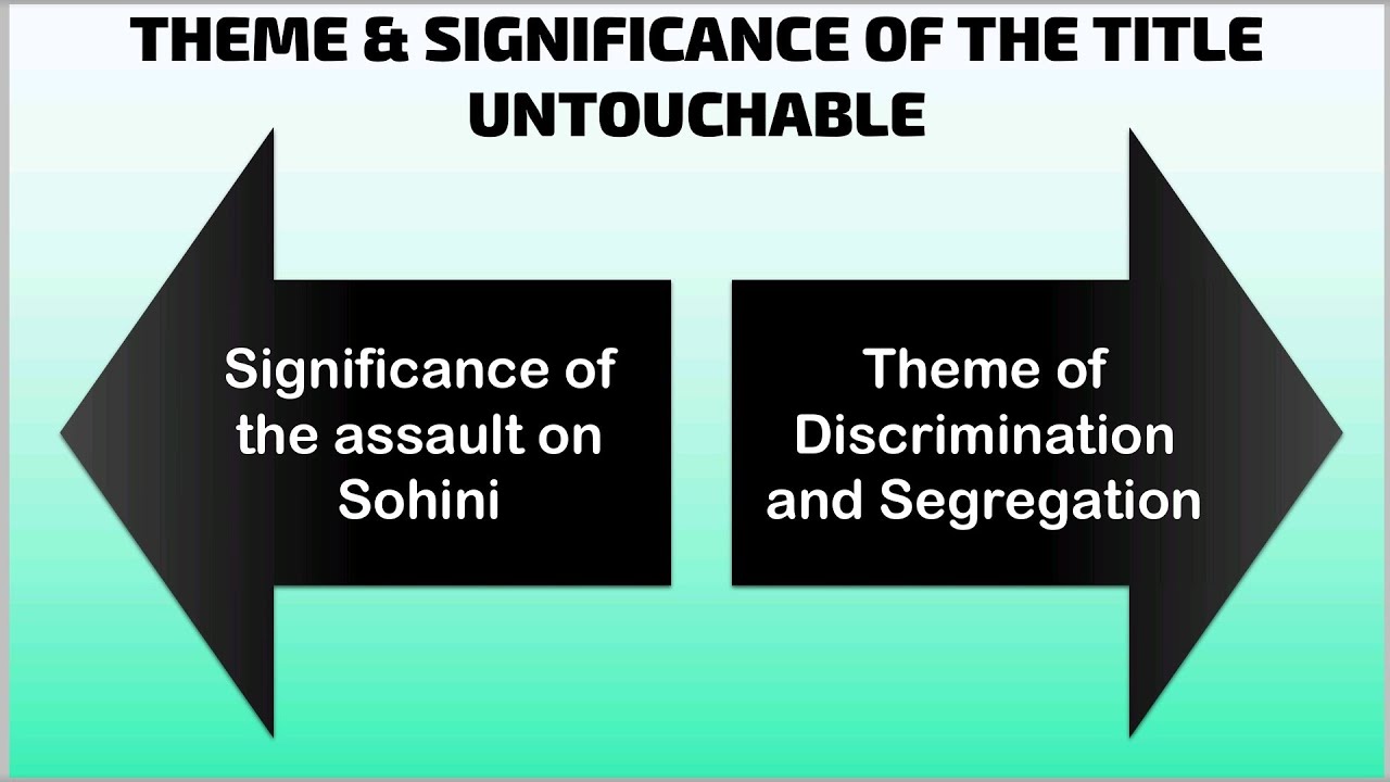 Themes of the novel 'Untouchable' Part 1 - YouTube