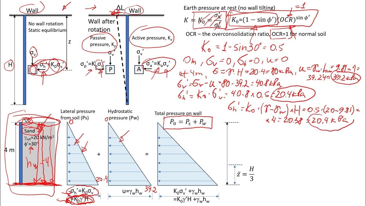 Calculating Lateral Force on Retaining Wall: 1 Earth Pressure at Rest ...