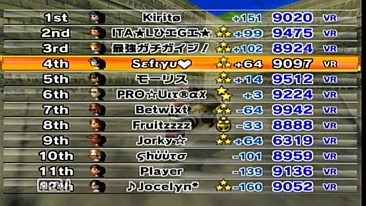 【MKW CT】CTWW 4/2 - YouTube