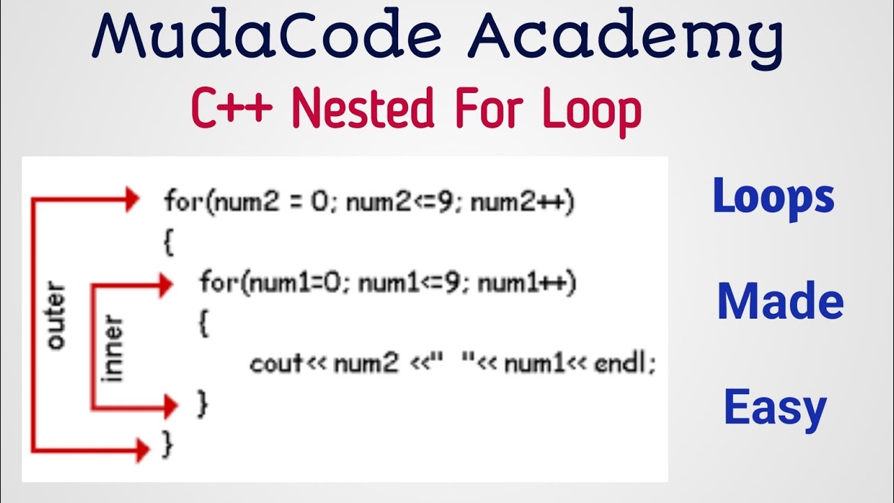 Nested For Loop Explained 100 Coding Programming Youtube 6764