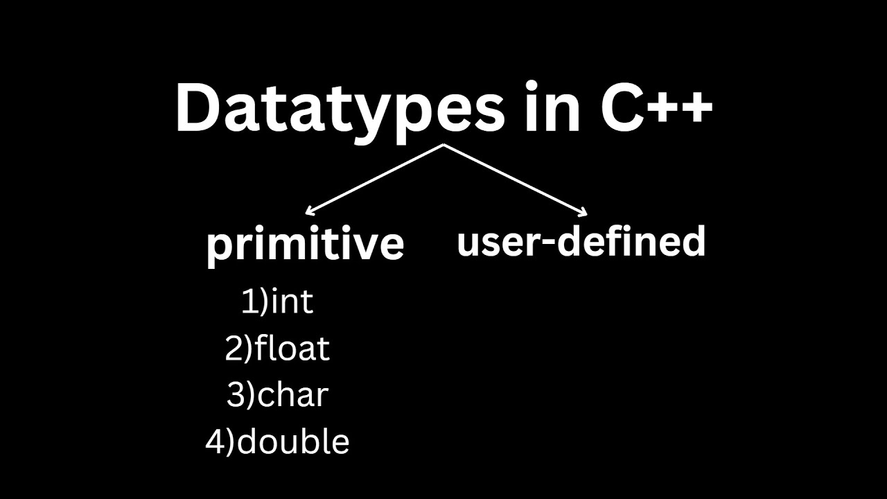 Datatypes In C C Programming For Beginners Youtube