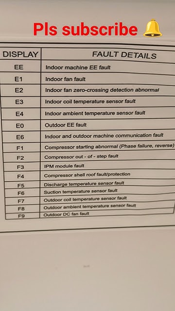 Godrej Inverter Ac Ee E1 E2 E3 E4 E0 E6 F1 F2 F3 F4 F5 F6 F7 F8 F9