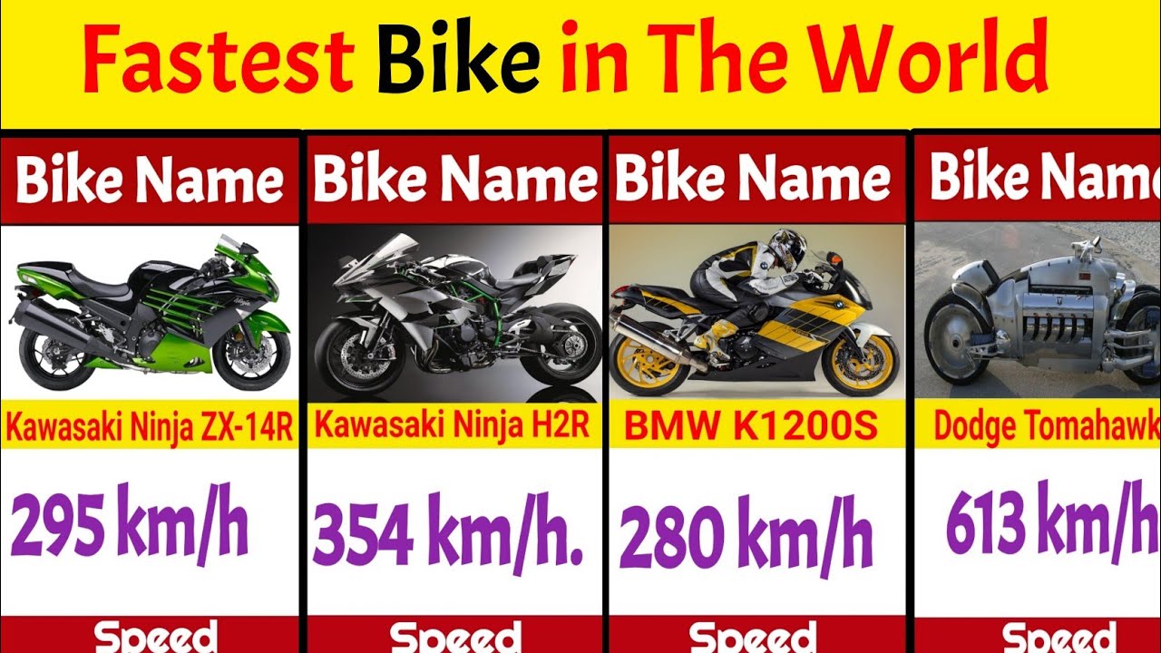 Top 10 Fastest Bike in The World : Comparison Video - YouTube