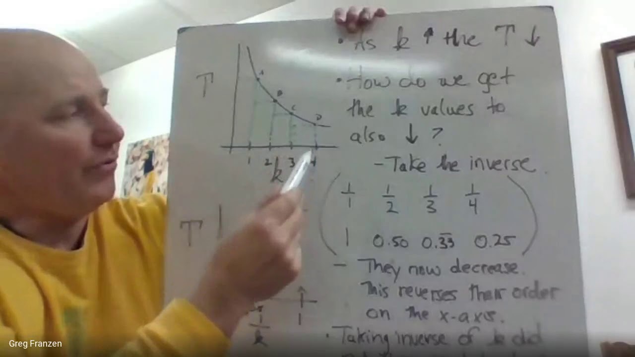How to linearize the T vs k graph and why - YouTube
