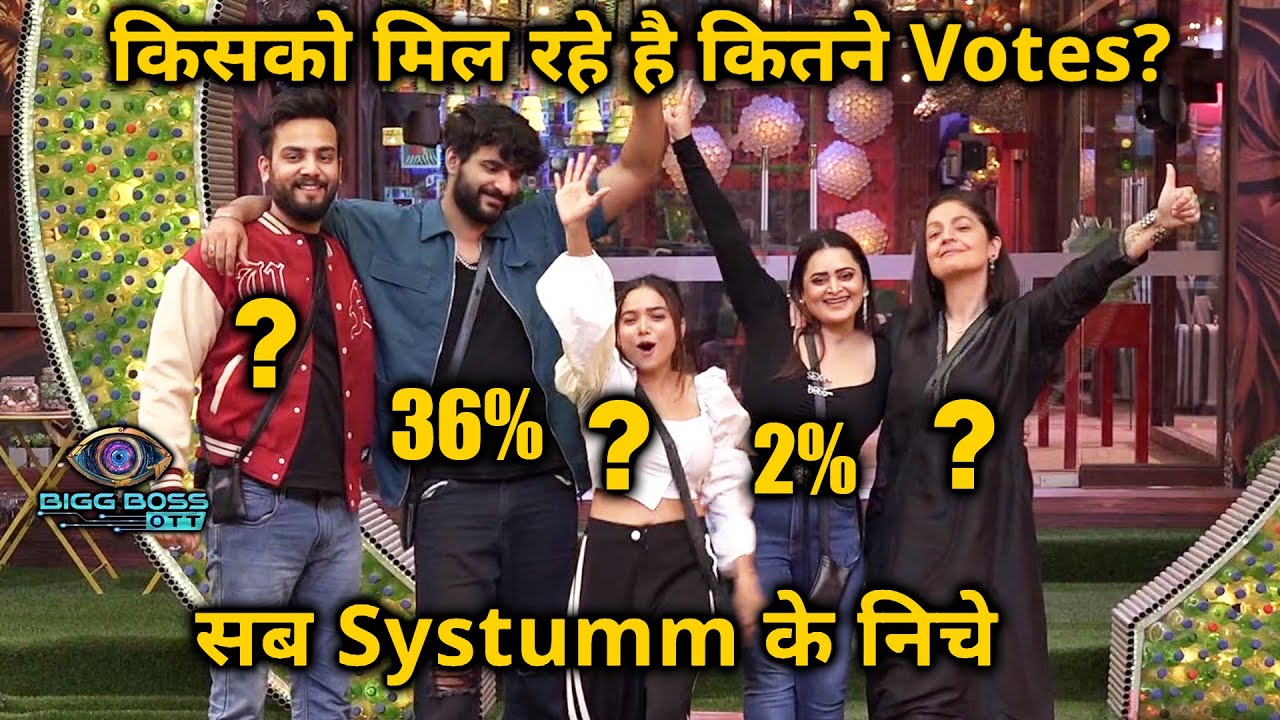Bigg Boss Ott 2 Latest Voting Trend Me Kaun Hai Aage Kisko Mile