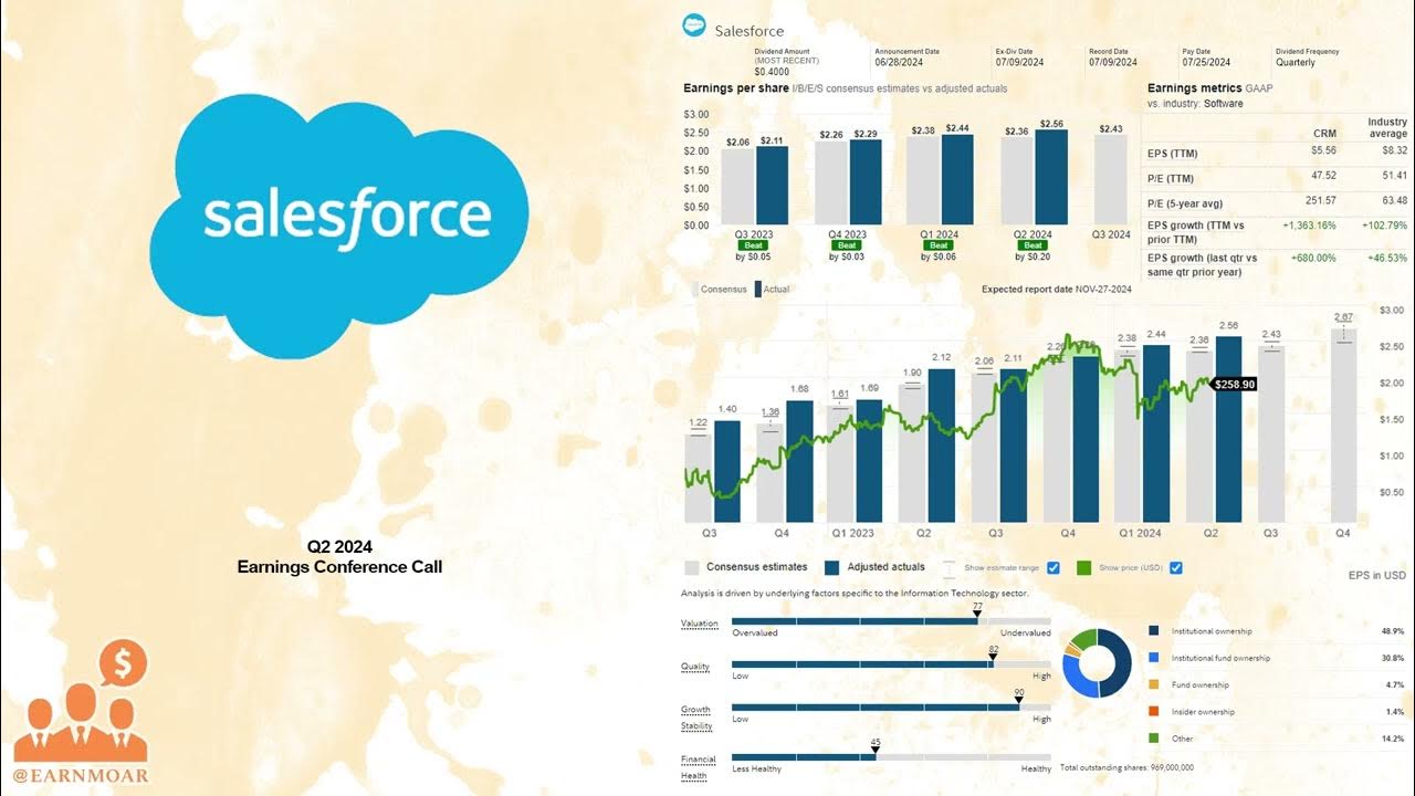 $CRM Salesforce Q2 2024 Earnings Conference Call - YouTube