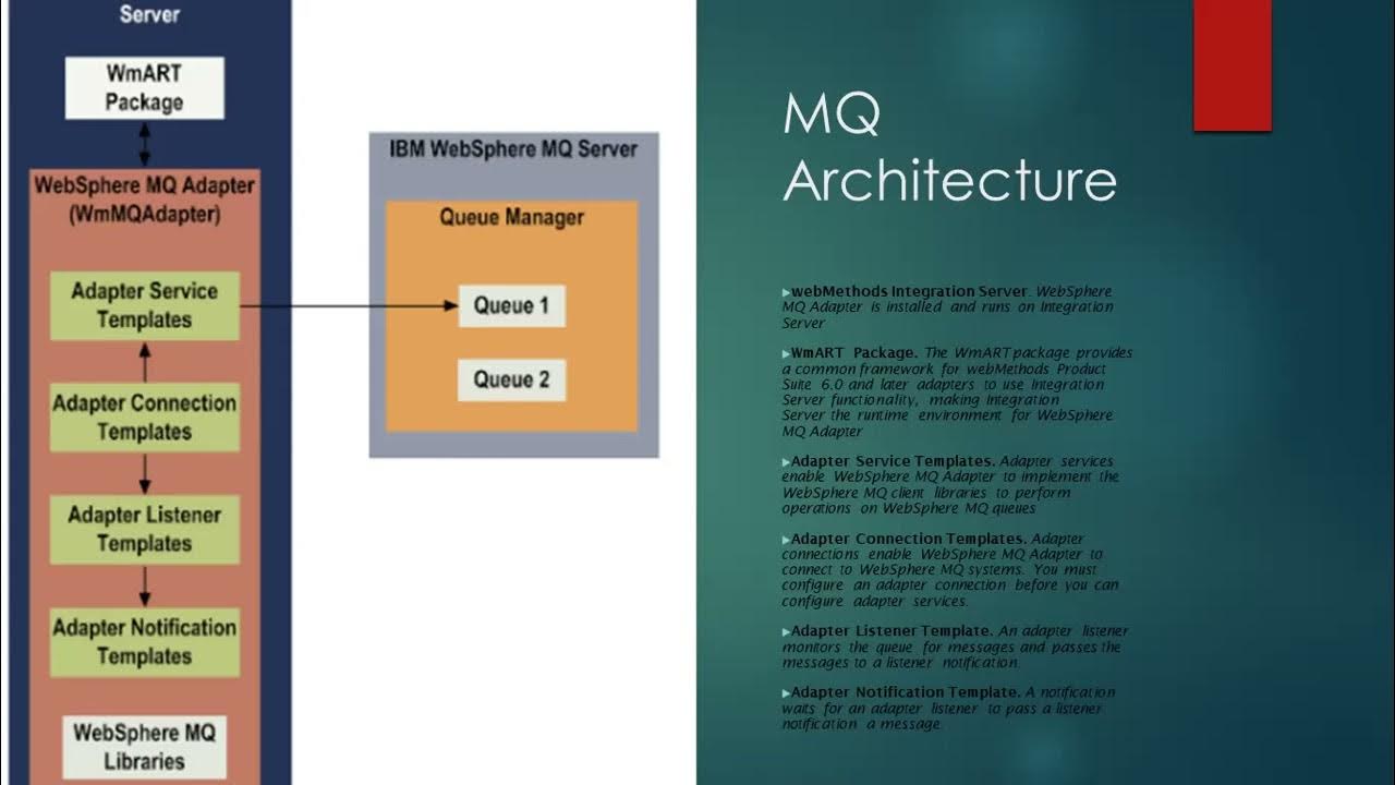 64 MQ Adapters in webmethods(Theory) - YouTube