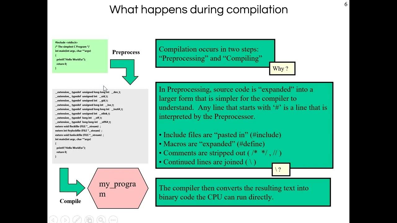 First C Program - Tamil - YouTube