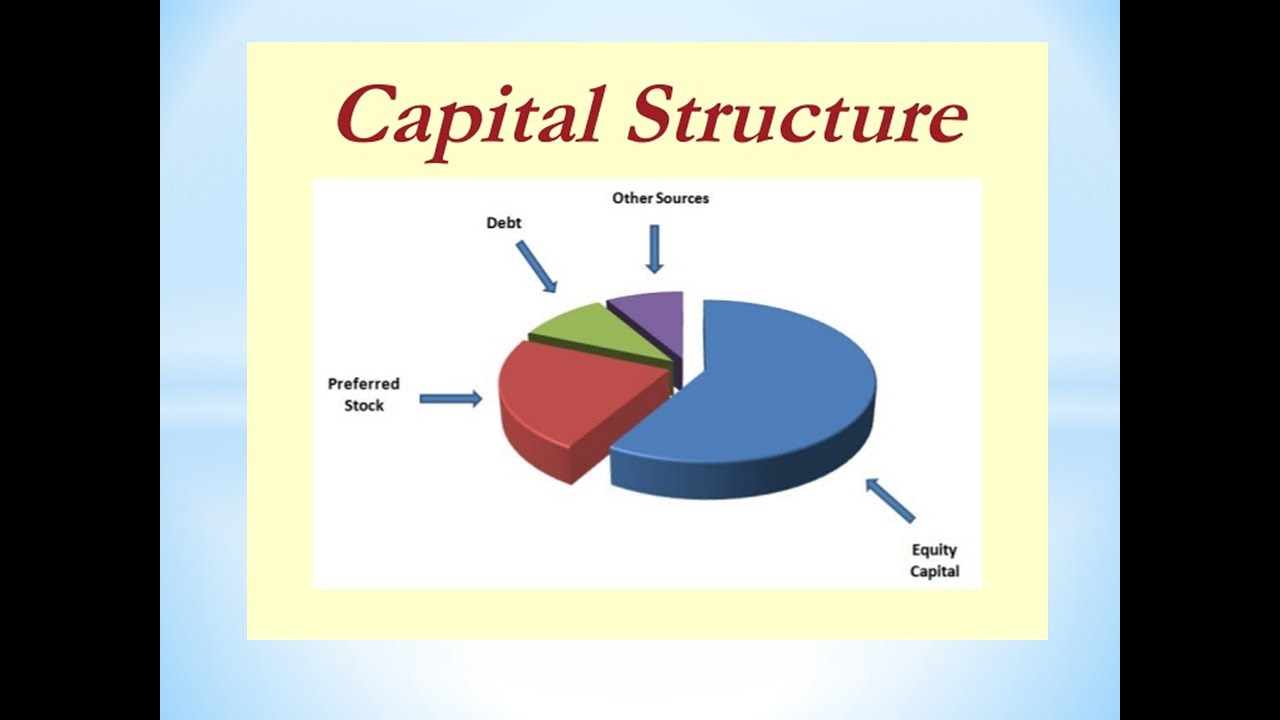 CAPITAL STRUCTURE YouTube capital-structure-youtube