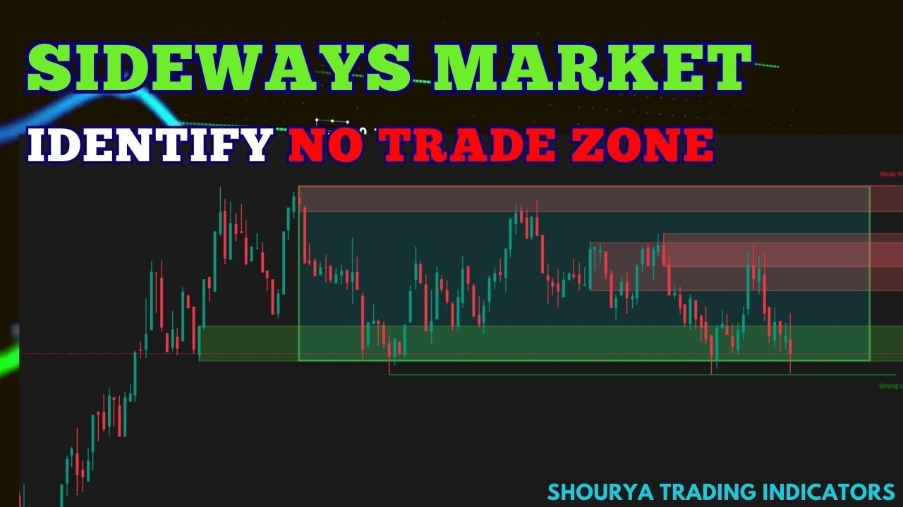 How to identify sideways market | How to Avoid false entries | How to ...