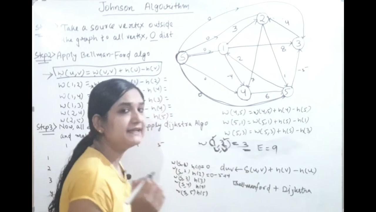 Johnsons Algorithm data structure part 1 @realknowsengineering - YouTube