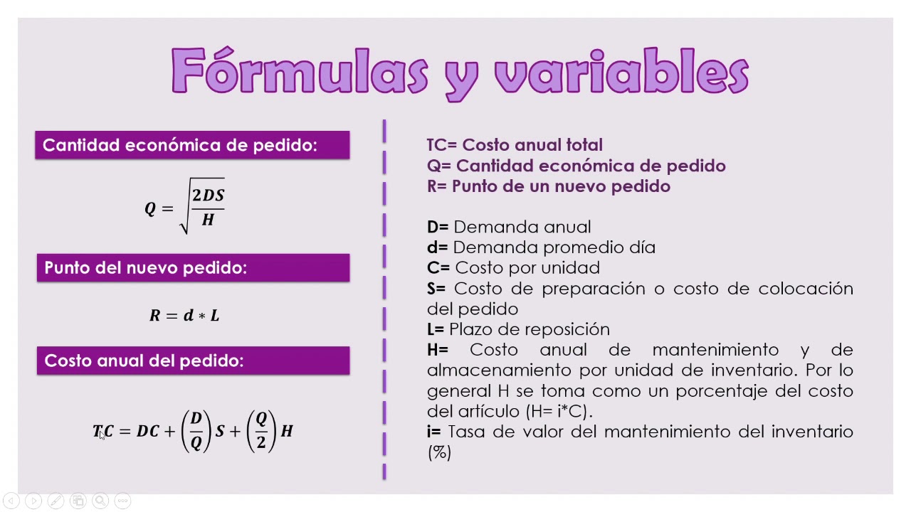 Modelos de inventarios probabilísticos - YouTube
