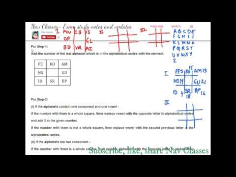 Toughest Machine Input Output | New Pattern | Reasoning Question | in English - YouTube