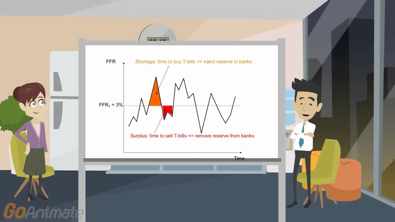 FUNDAMENTALS: Monetary Policy, Interet-Rate Targeting and the Corridor ...