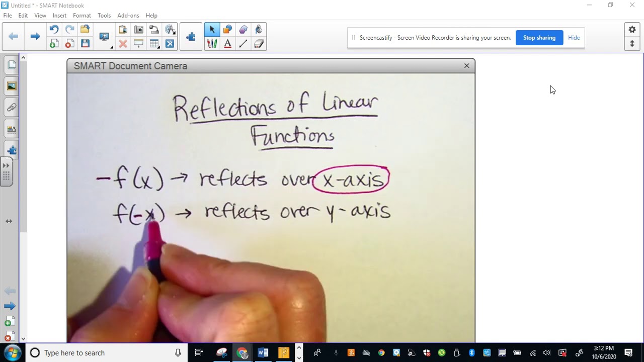 Transformations of Linear Functions - YouTube
