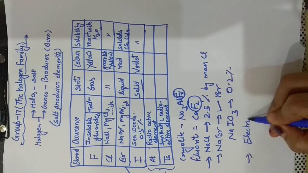 Class 12th , Chemistry, The p-block elements ( part-15) - YouTube
