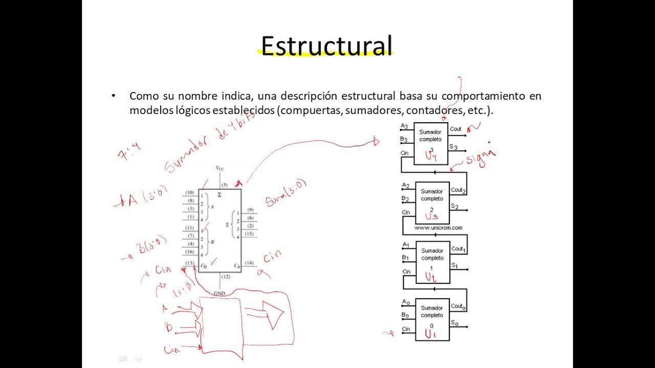 Arquitectura estructural (VHDL) - YouTube