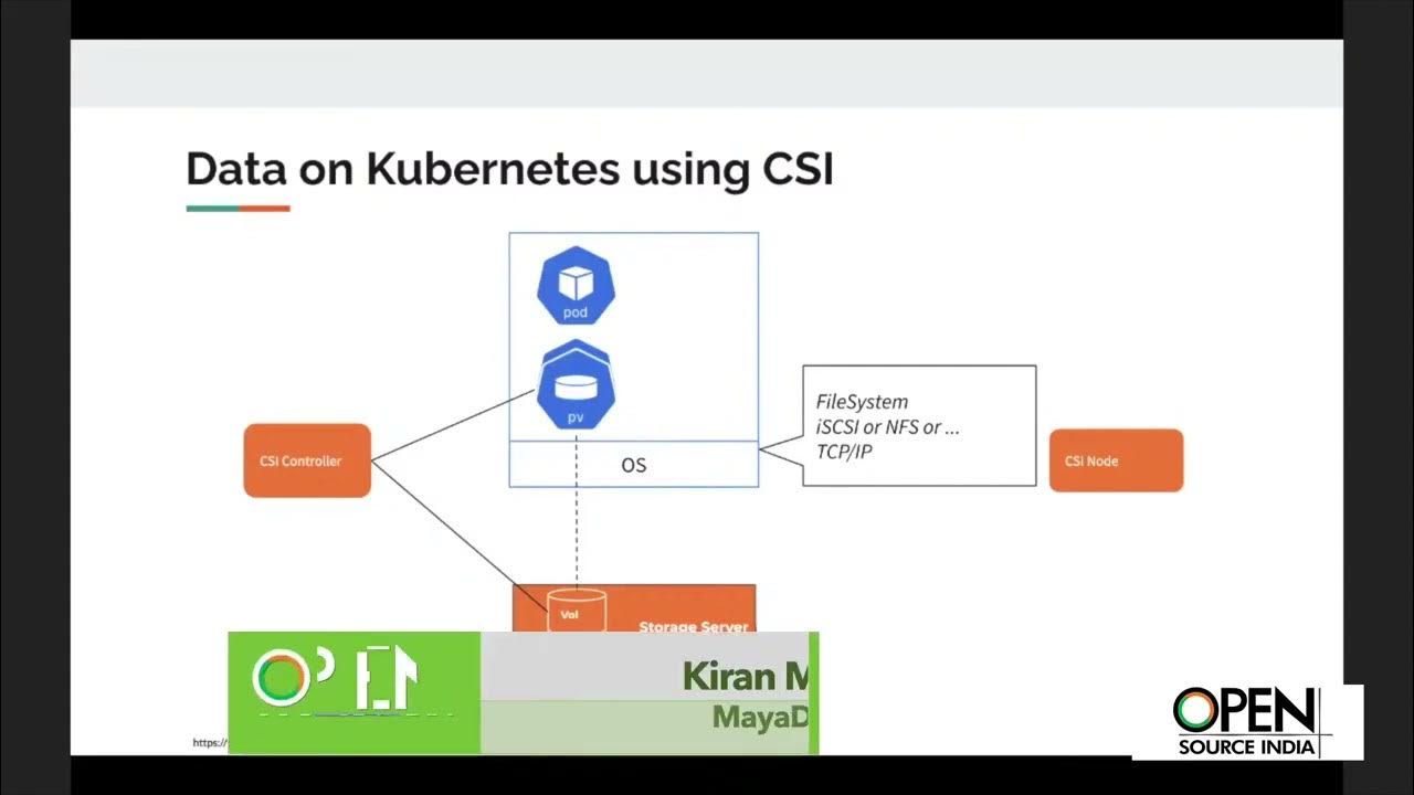 Unified CSI Plugin For All? Experimenting Heterogeneous Storage With ...
