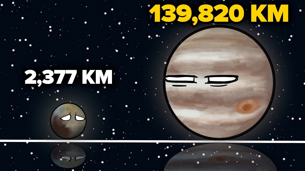Comparison of Planet Sizes | Planetball Animation - YouTube
